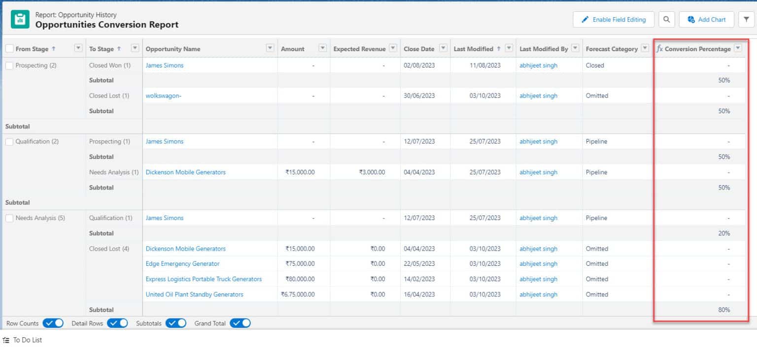 Create An Opportunity Stage Conversion Report in Salesforce