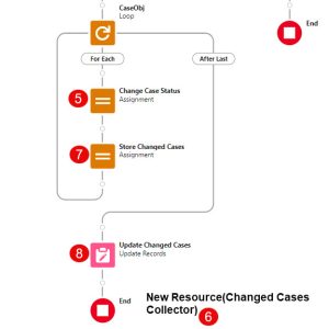 How to Use Salesforce Flow in List View - SalesForce FAQs