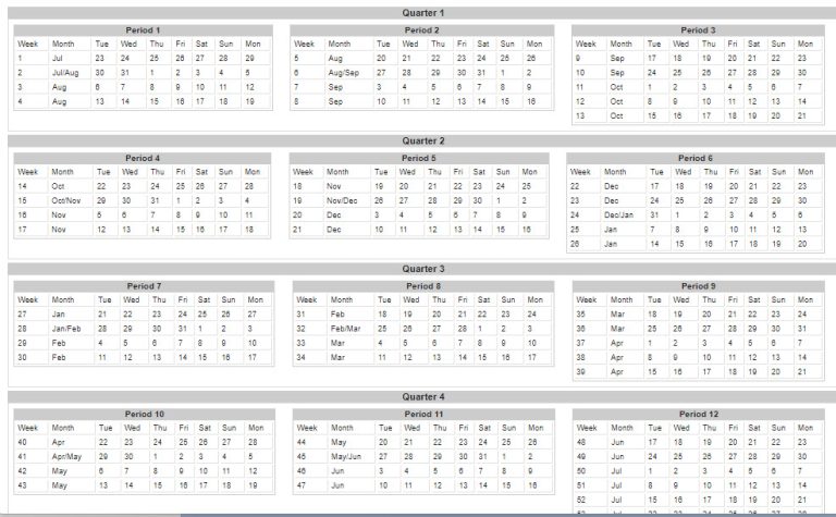 Standard and Custom Fiscal Year in Salesforce - SalesForce FAQs