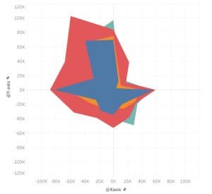 Create Radar Chart in Tableau