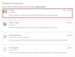 Sankey Chart in Tableau - SalesForce FAQs