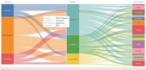 Sankey Chart in Tableau : Bijay Kumar