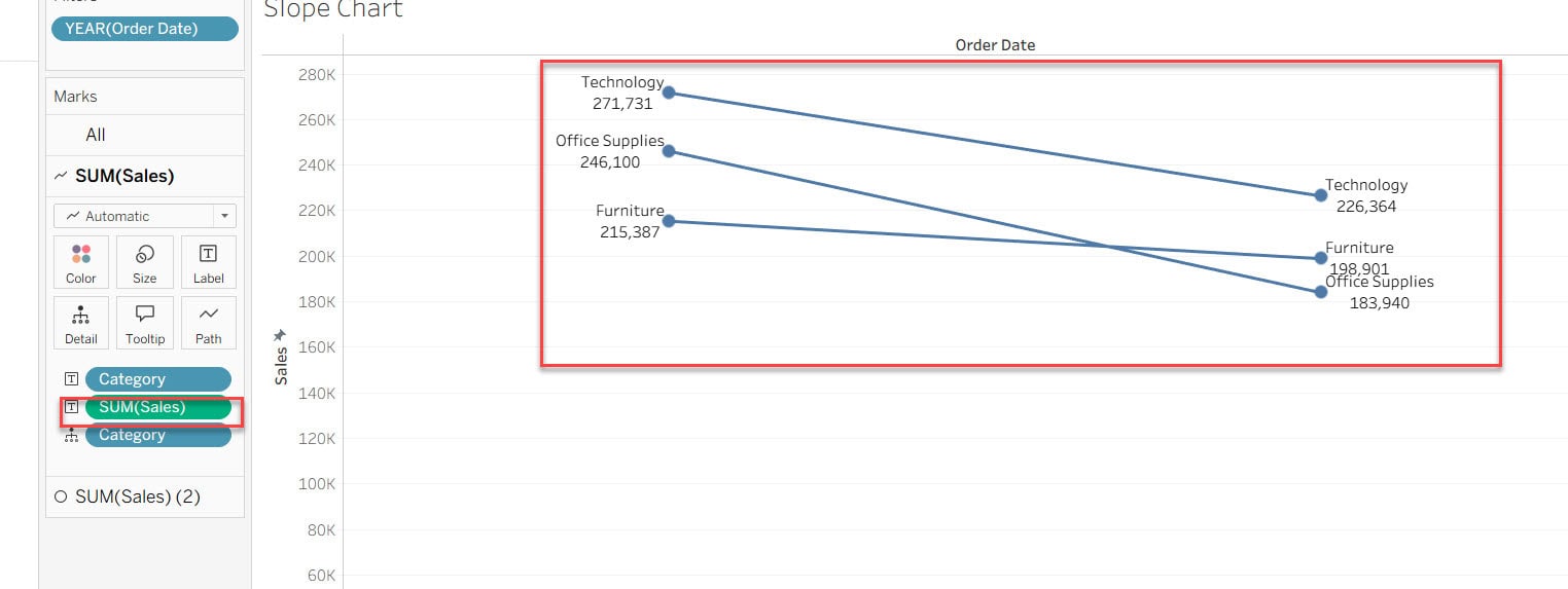 Create Slope Chart in Tableau [With Examples] : Bijay Kumar
