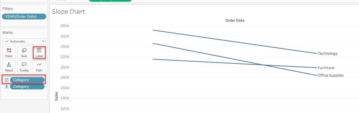 Create Slope Chart in Tableau [With Examples] : Bijay Kumar