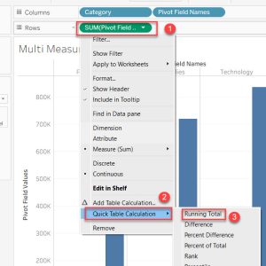 Create Waterfall Chart With Multiple Measures in Tableau
