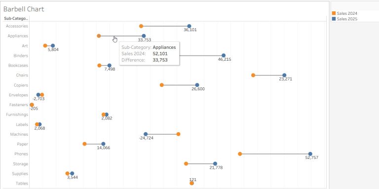How to Create a Barbell Chart in Tableau