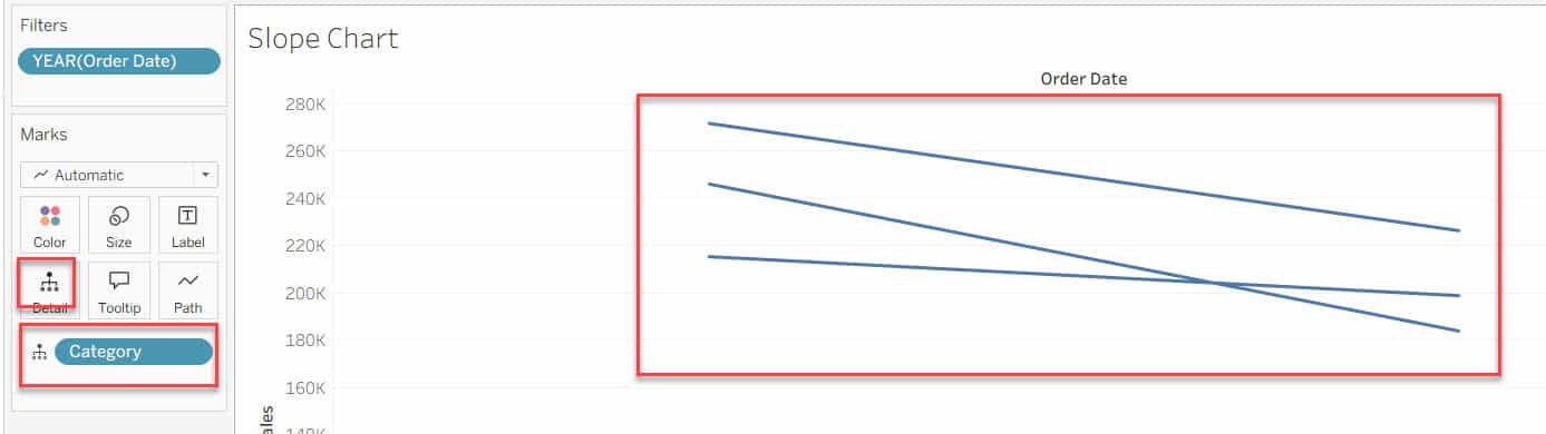 How to Create Slope Chart in Tableau