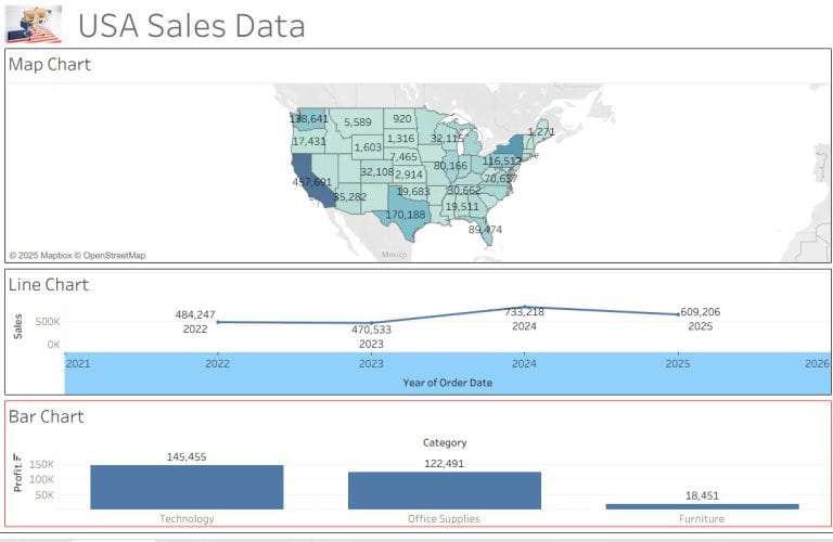How to Create a Tableau Dashboard (Guide for Beginners 2026)