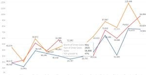 How to Create Year Over Year Line Chart in Tableau