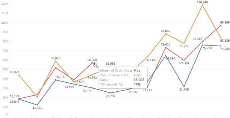 How to Create Year Over Year Line Chart in Tableau