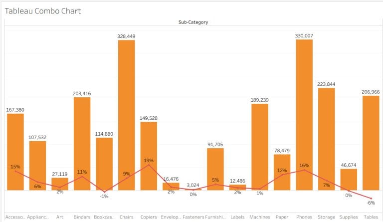 Create Tableau Combination Chart
