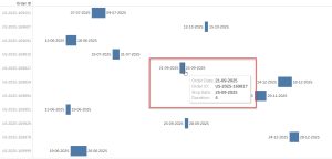Tableau Gantt Chart With Start and End Date