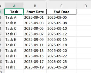 Tableau Gantt Chart With Start and End Date