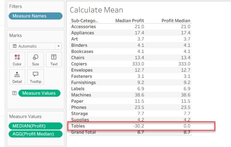 Calculate Mean, Median and Mode in Tableau