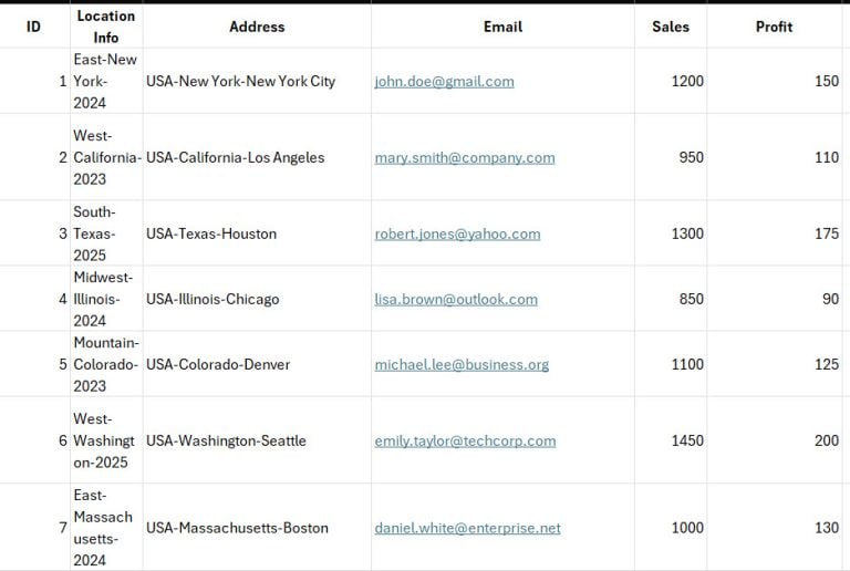 Tableau SPLIT Function (Syntax, Examples, Use Cases)
